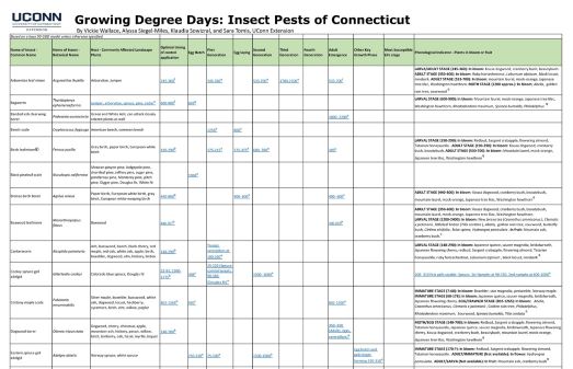 Turf & Landscape | Integrated Pest Management