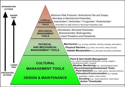 Best Management Practices for Pesticide-Free CT School Landscapes ...